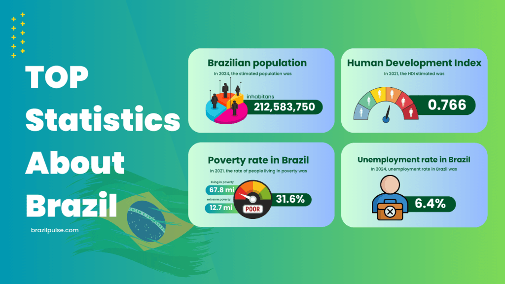 Top 15 Statistics About Brazil: Social and Economic